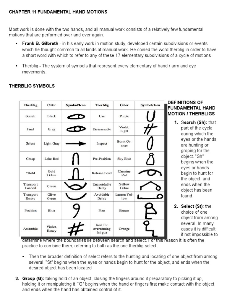 Therblig | PDF | Finger | Hand