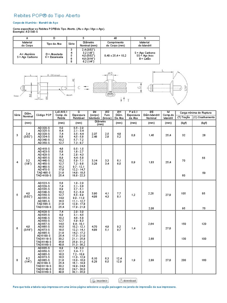 Tabela de Medidas de Rebites POP® | PDF | Tecnologia e Engenharia