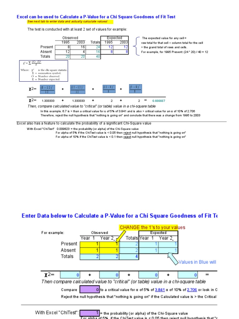 Chi Square Frequency Analysis | PDF | P Value | Chi Squared Distribution