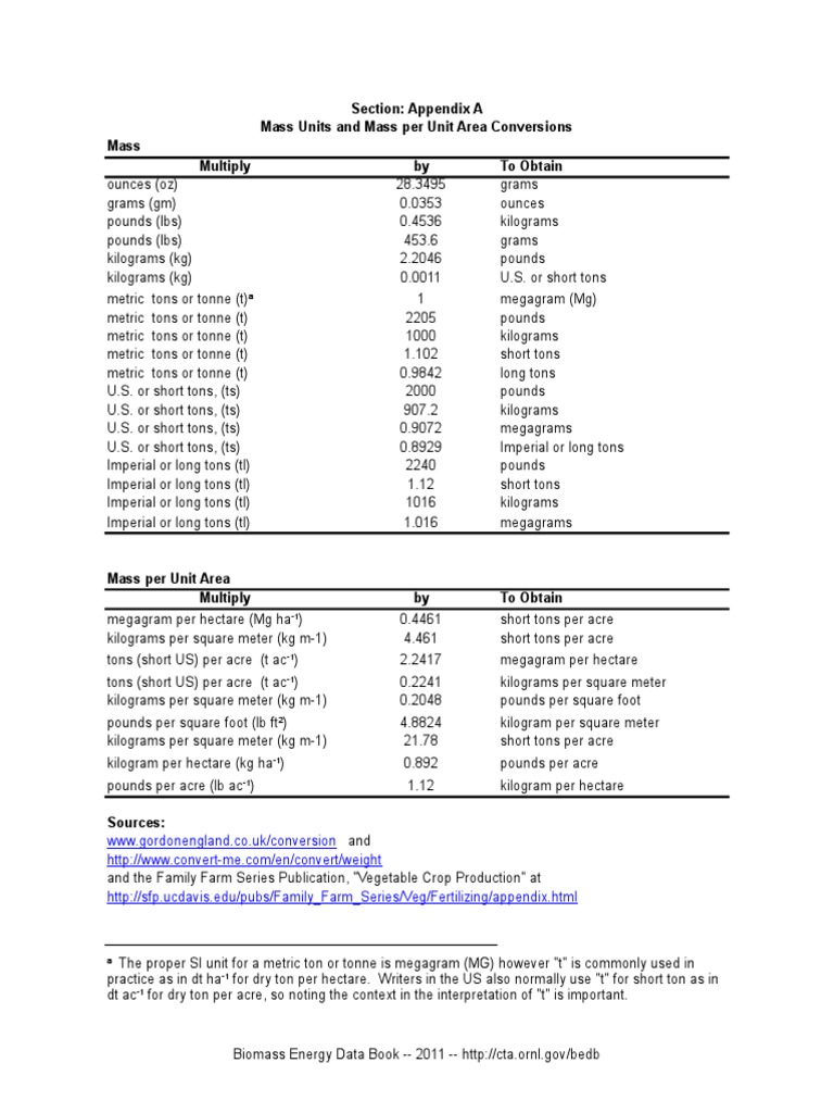 Section: Appendix A Mass Units and Mass Per Unit Area Conversions Mass ...