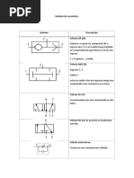 Simbologia de Electrovalvulas | PDF | Ingeniería mecánica | Energía y ...