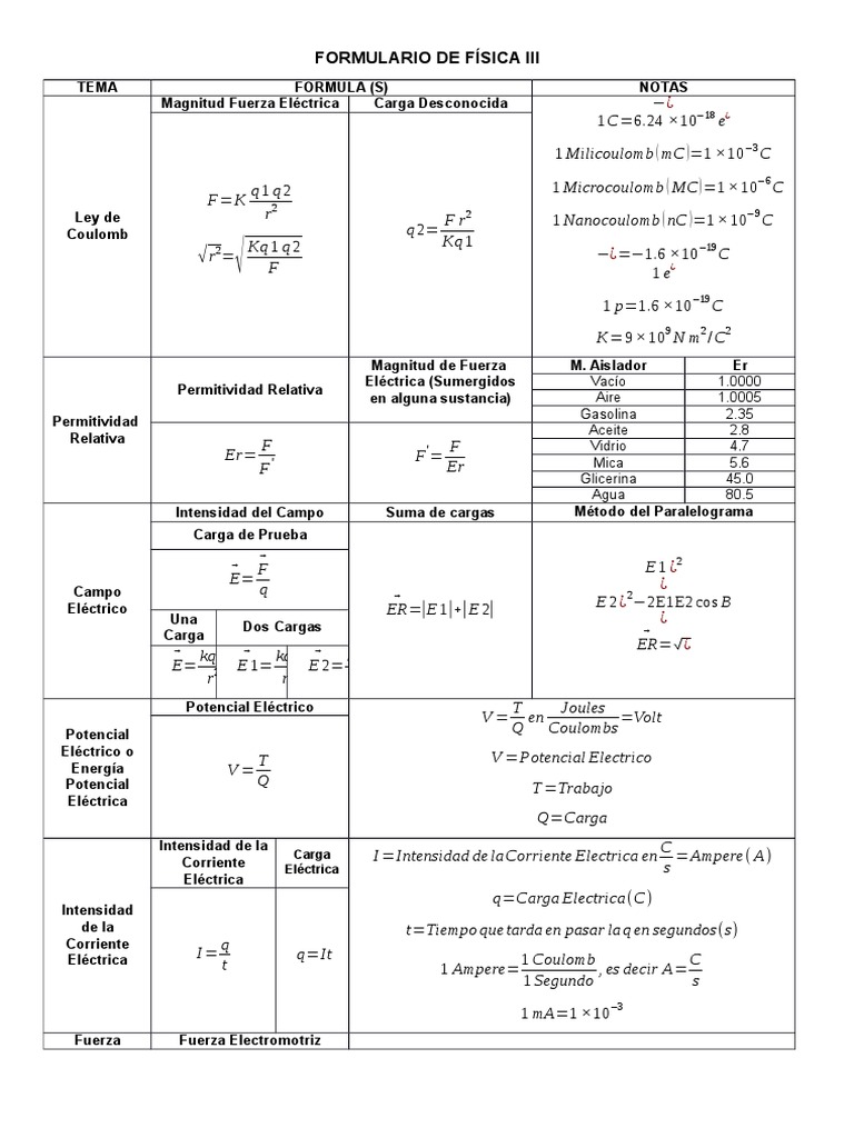 Formulario de Física III | PDF | Métodos y materiales de enseñanza