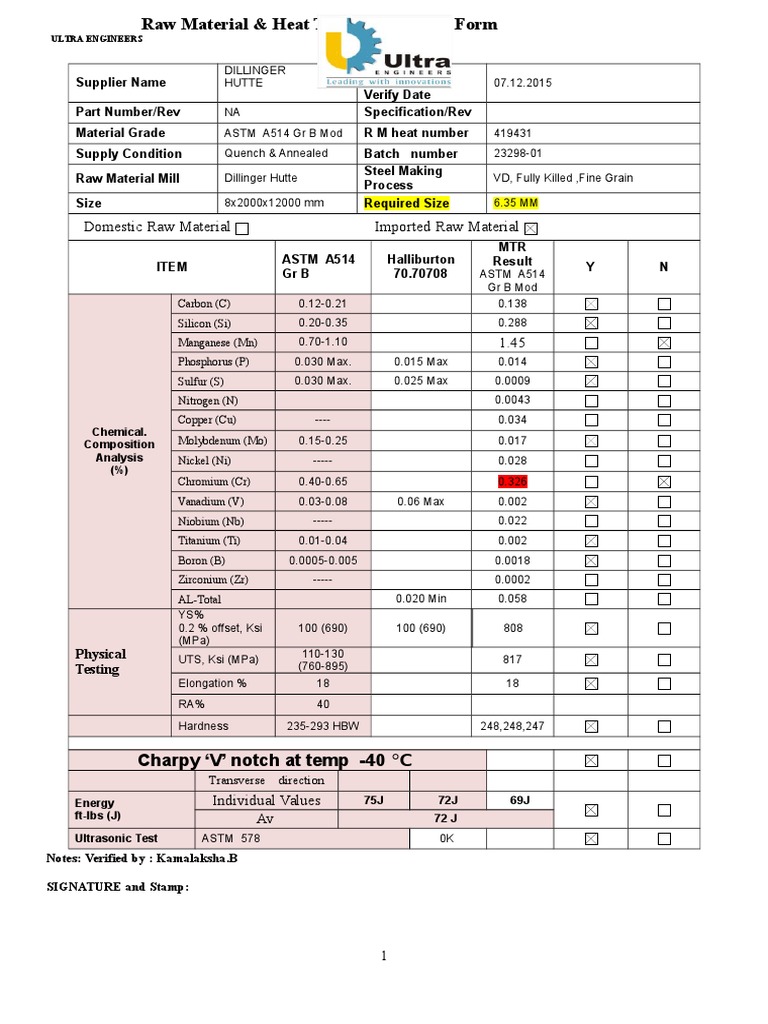 Mat Verification ASTM A514 GR B 2 | PDF | Titanium | Boron