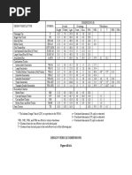 AASHTO Design Vehicles Overview | PDF
