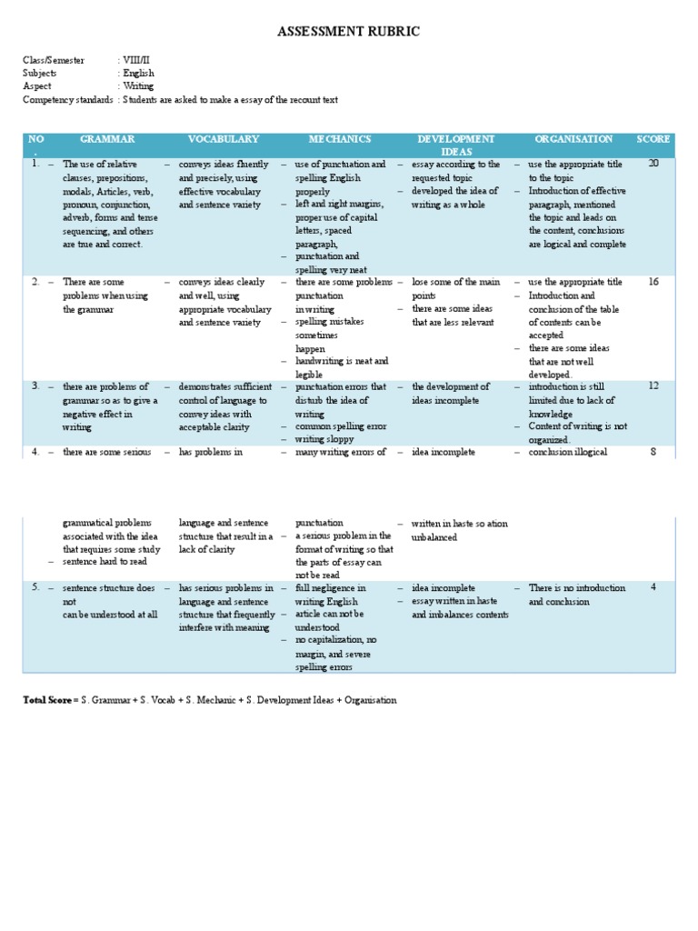 Assessment Rubric | PDF | English Language | Language Mechanics