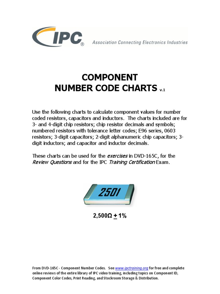 SMD Chart | PDF | Resistor | Engineering Tolerance