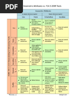 Geometric Dimensioning: Symbols, Rules, and Guidelines Facts To ...