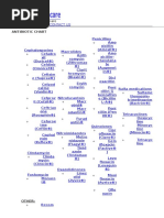 Topical Steroid Potency Chart | PDF