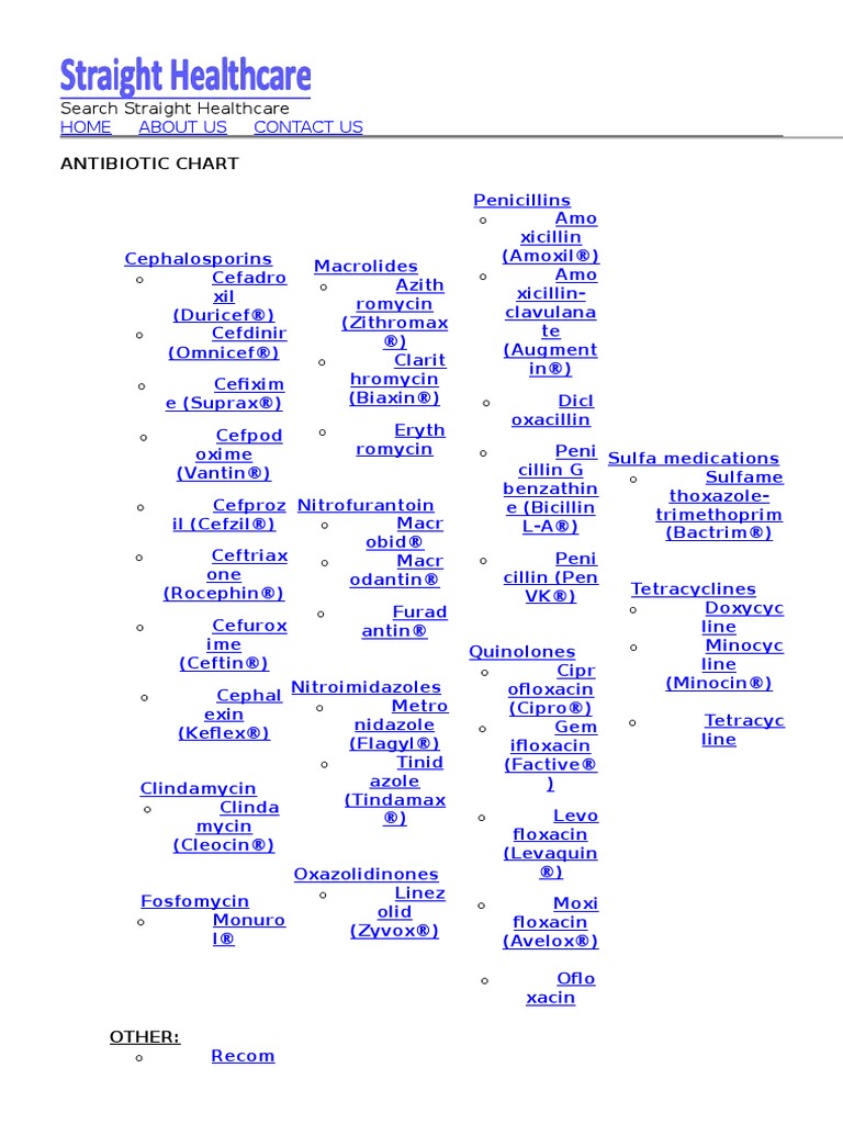 Antibiotic Charts | PDF | Urinary Tract Infection | Pneumonia