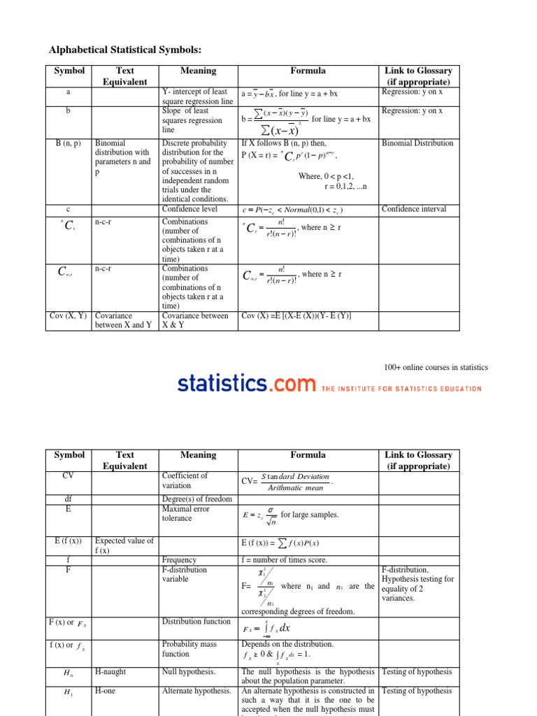 Stat Symbols | Errors And Residuals | Normal Distribution