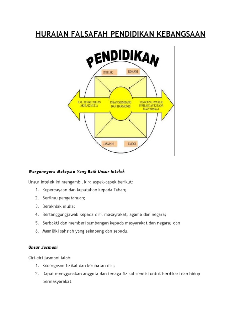 Huraian Falsafah Pendidikan Kebangsaan | PDF | Pengembangan Diri