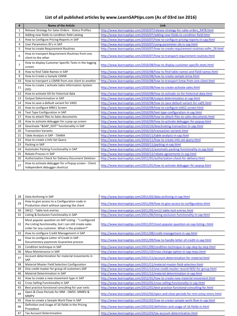Complete List of LearnSAPtips Articles | PDF | Information Technology ...