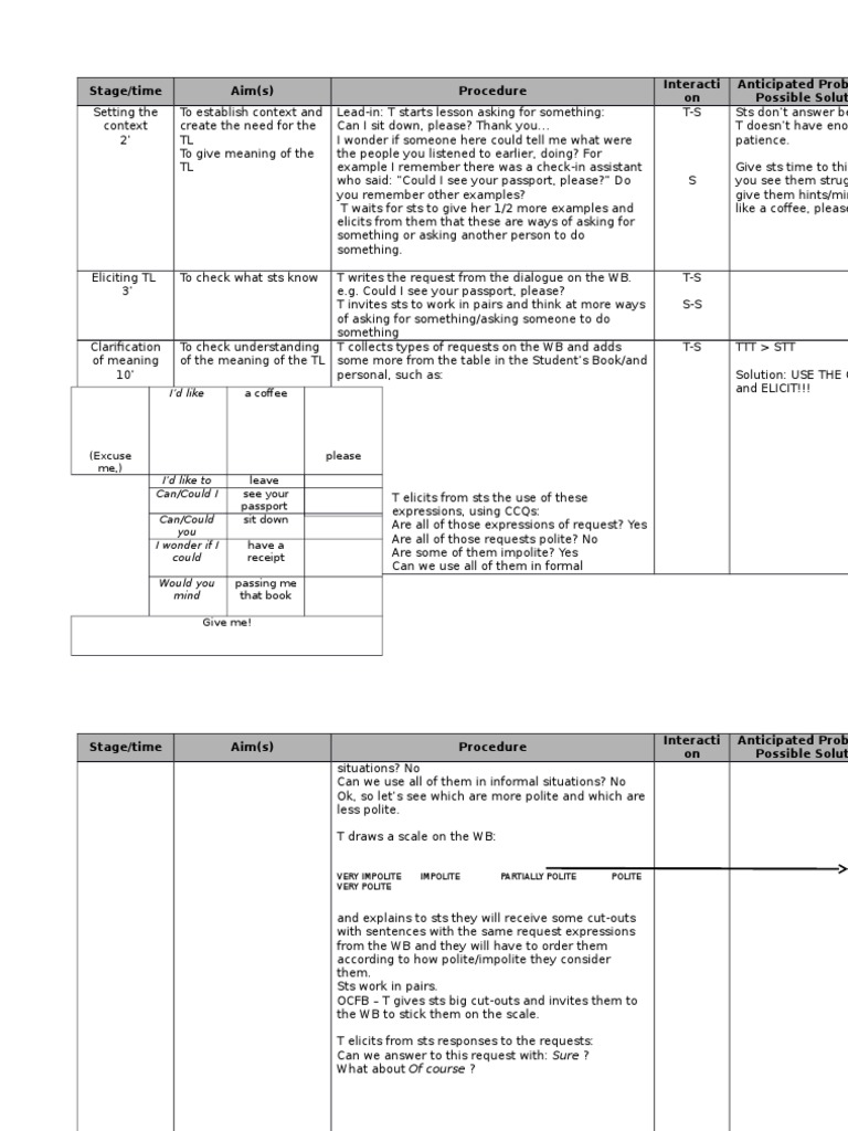 CELTA - Procedure Sheet - FUNCTIONS | PDF | Semiotics | Communication