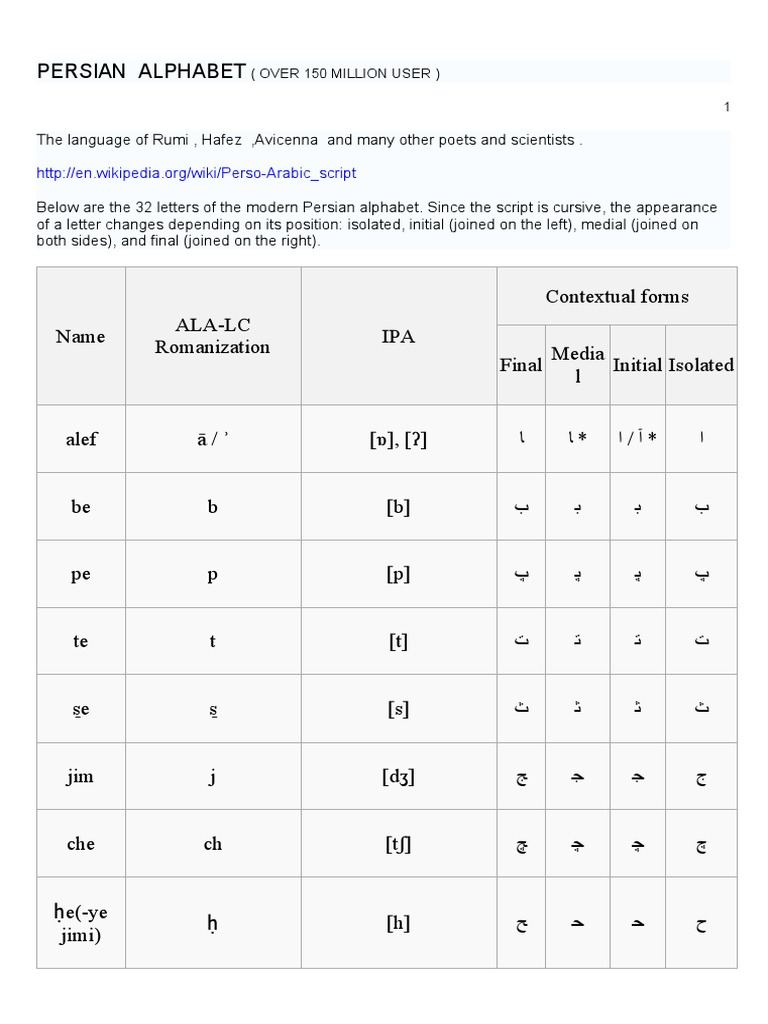 Persian Alphabet | Mathematical Analysis | Mathematics