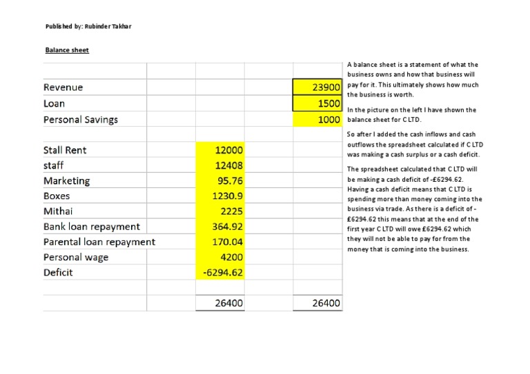 Balance Sheet: Published By: Rubinder Takhar | PDF | Finance & Money ...