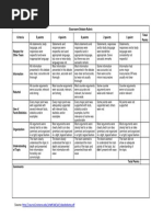 Classroom Debate Scoring Rubric | PDF