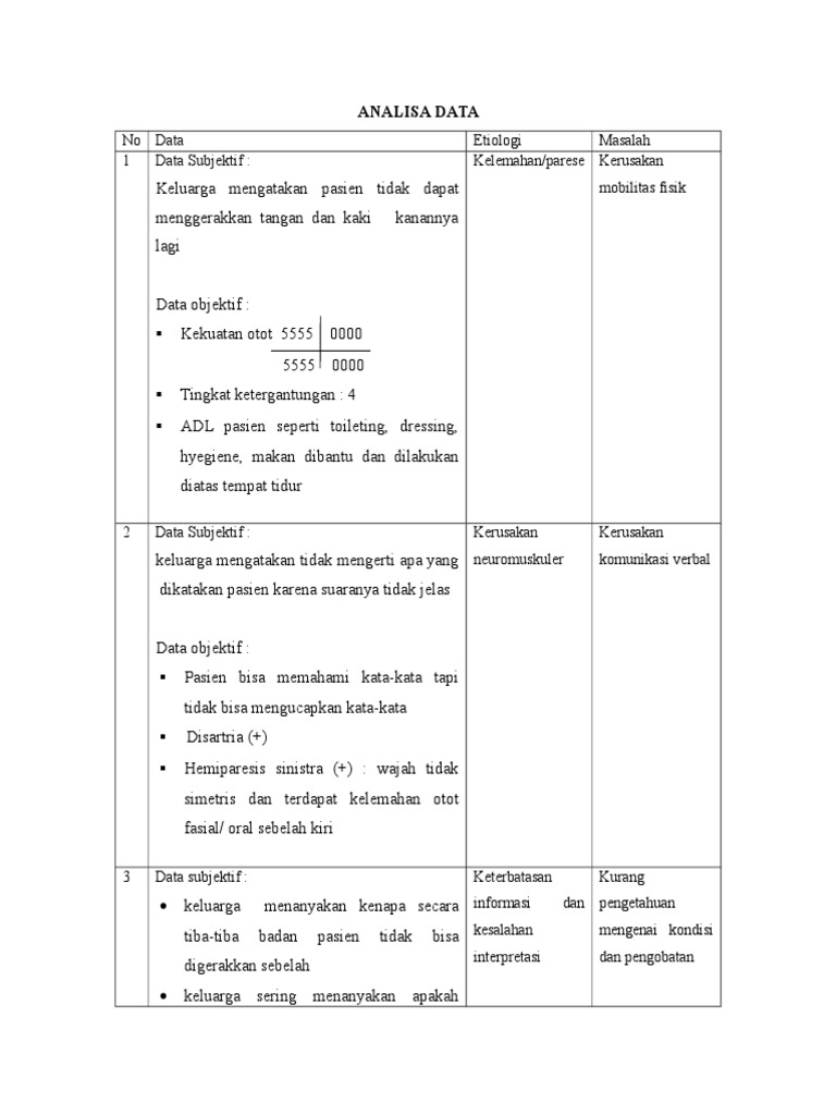 ANALISA DATA Stroke Iskemik | PDF | Gaya Hidup
