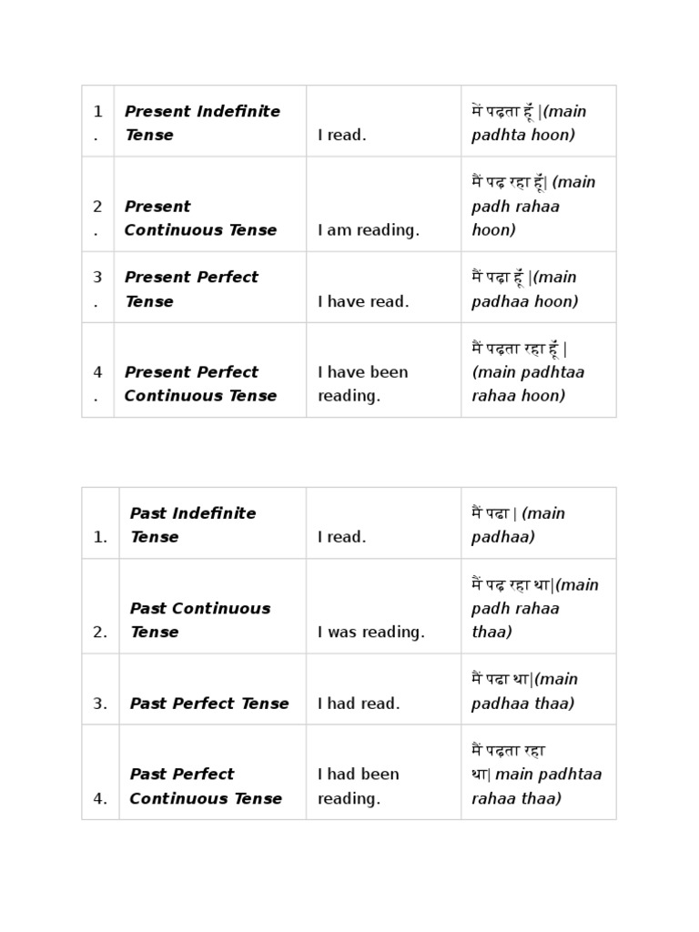 Present Indefinite Tense Overview | PDF