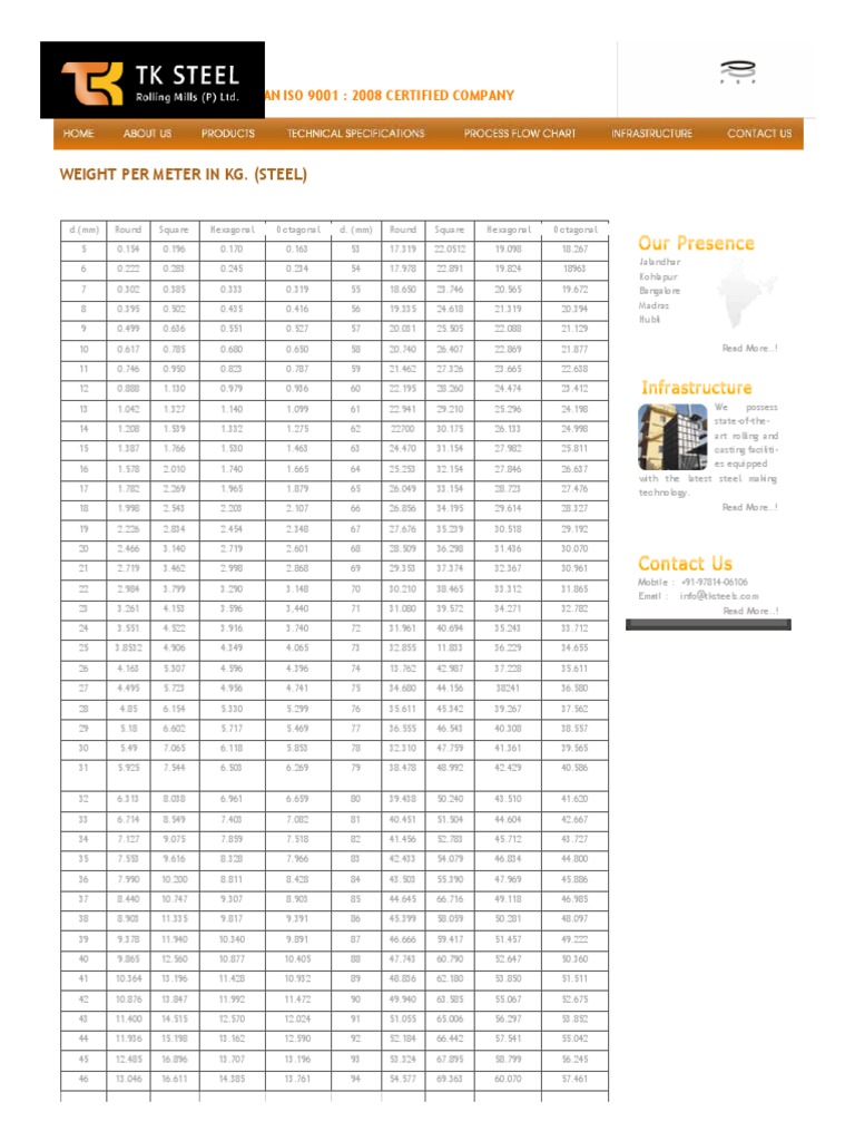 Steel Weight per Meter Specifications | PDF | Computers | Technology ...