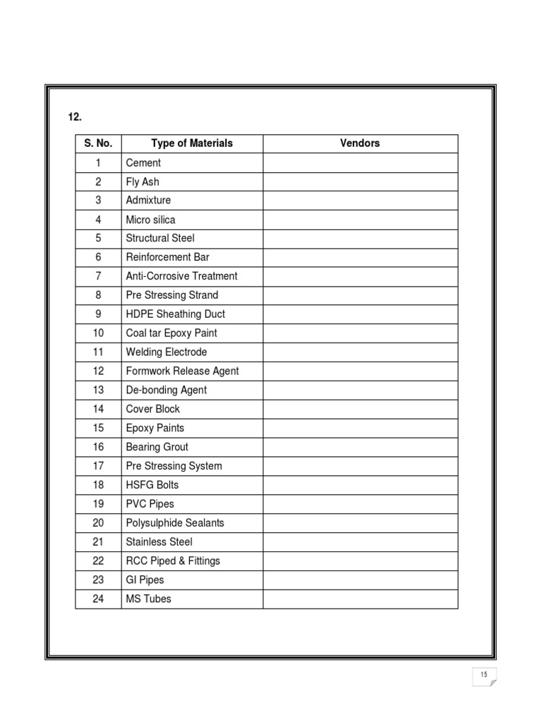 S. No. Type of Materials Vendors | PDF
