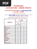 Chapman Points Table | PDF | Anatomical Terms Of Location | Neck