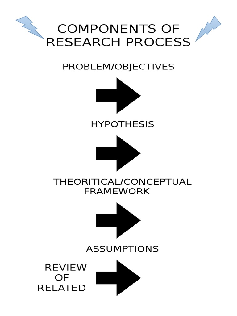 Components of Research Process | PDF