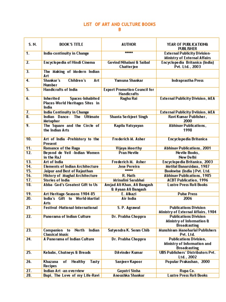 Art and Culture Books List | PDF | Sikhism