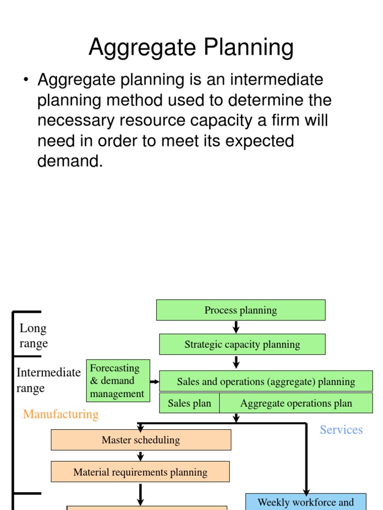 Aggregate Planning | PDF | Inventory | Demand
