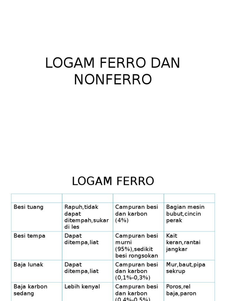 Logam Ferro Dan Nonferro | PDF