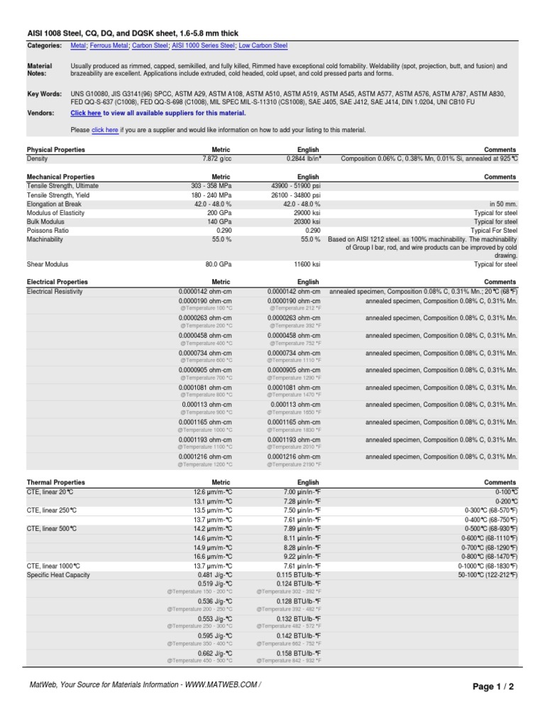 AISI 1008.pdf | Ultimate Tensile Strength | Strength Of Materials