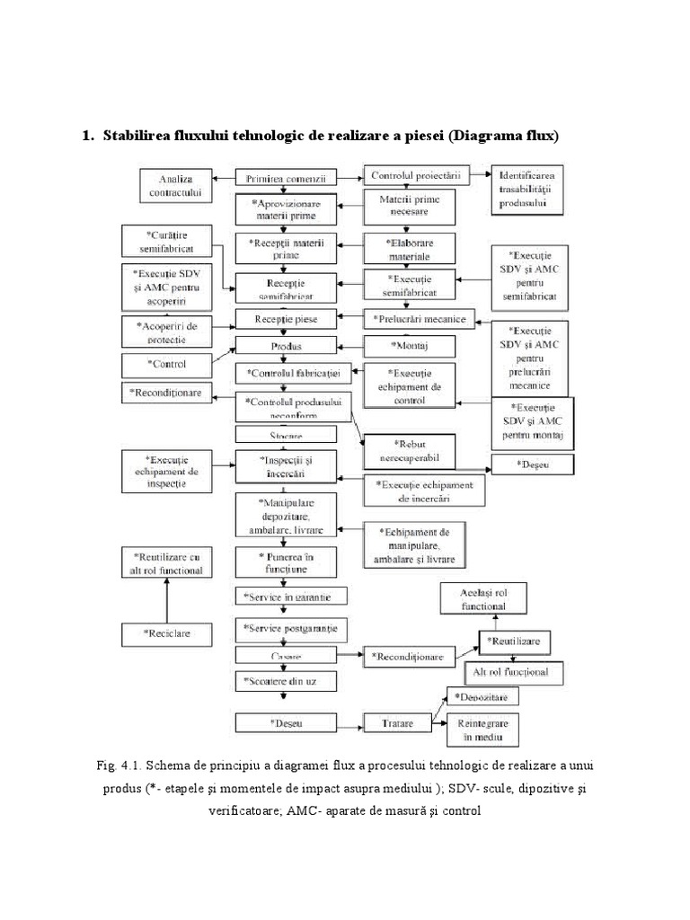 Diagrama Flux | PDF