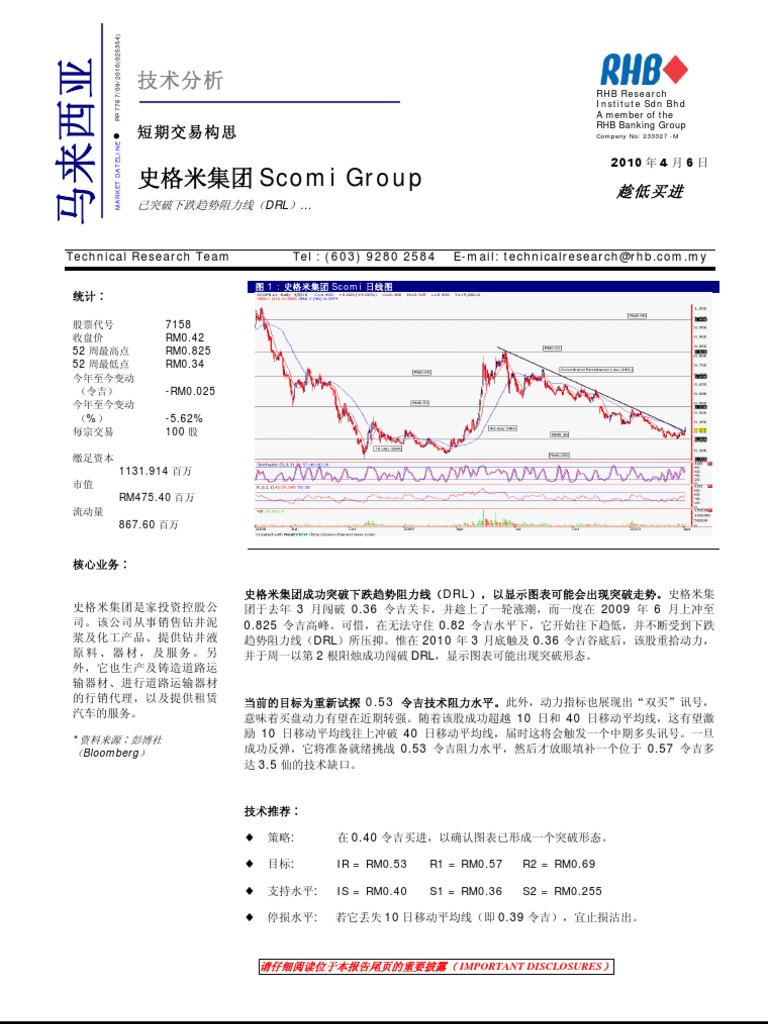 Scomi Group Technical Analysis Report | PDF | Investment Banking | Investor