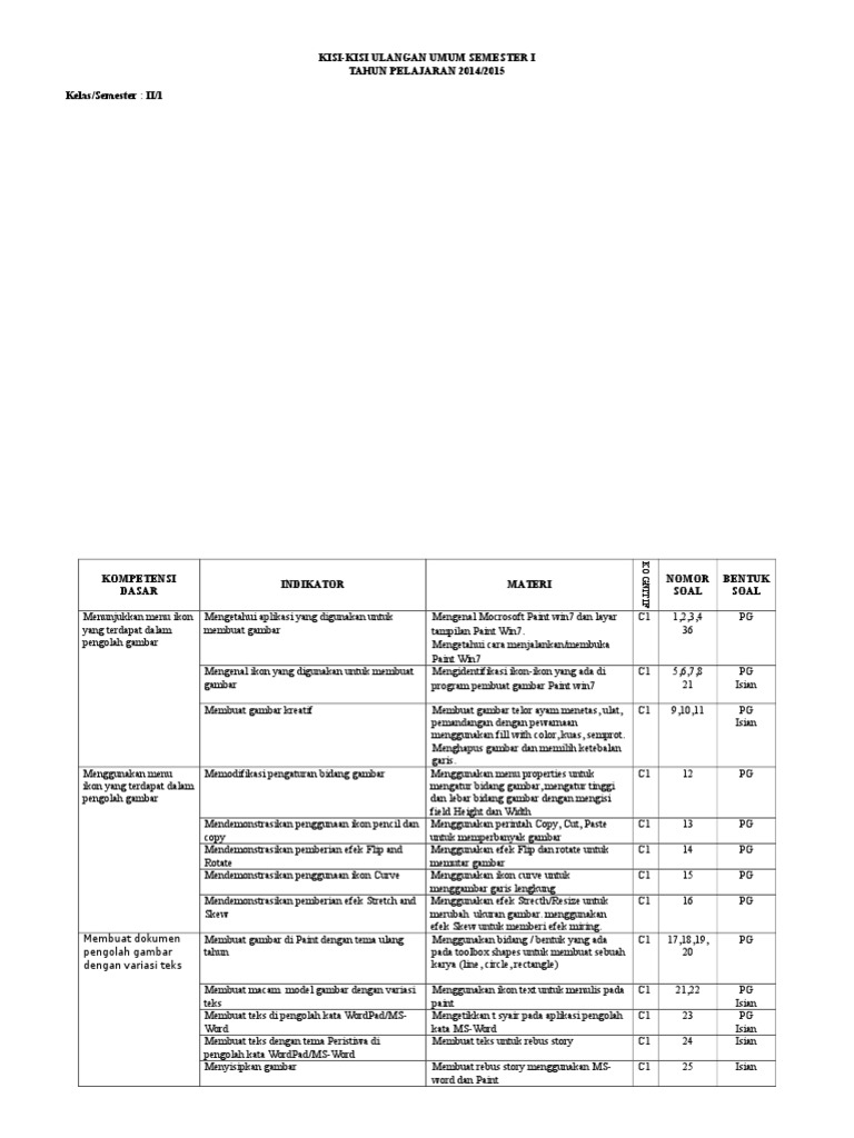 Kisi Kisi TIK Kelas 2 SD Sem 1 | PDF | Seni