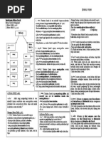 Nota Ringkas & Padat Psi t4 | PDF
