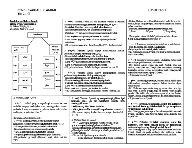 Nota PSI T4 Pembahagian Hukum Syarak | PDF