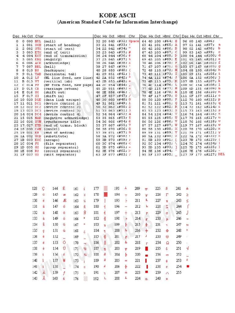Tabel Kode Ascii Ardy | PDF