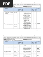 Hot Work Risk Assessment and Permit | Welding | Mechanical Engineering