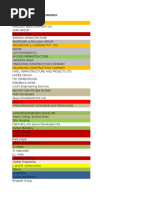 Koc List Approved Contractors | PDF | Technology & Engineering