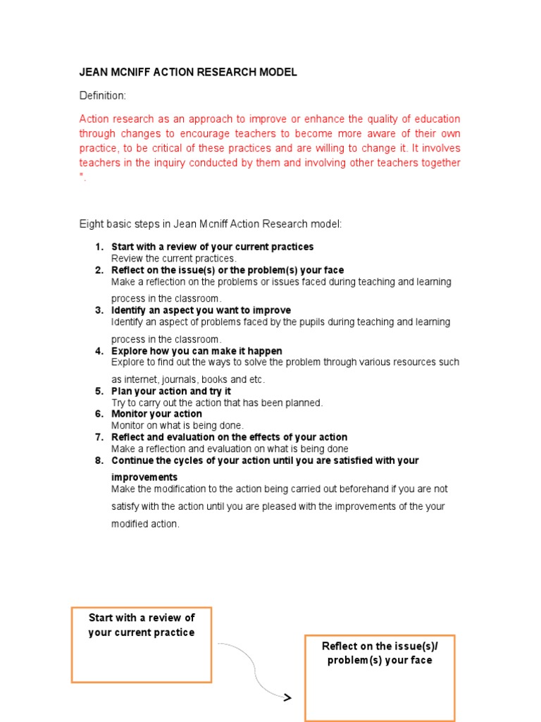 Jean Mcniff Action Research Model | PDF