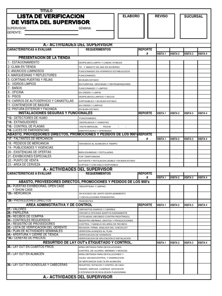 Supervisor Check List