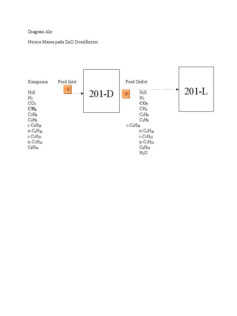Blok Diagram Desulfurizer KOSONG Portrait | PDF | Teaching Methods ...