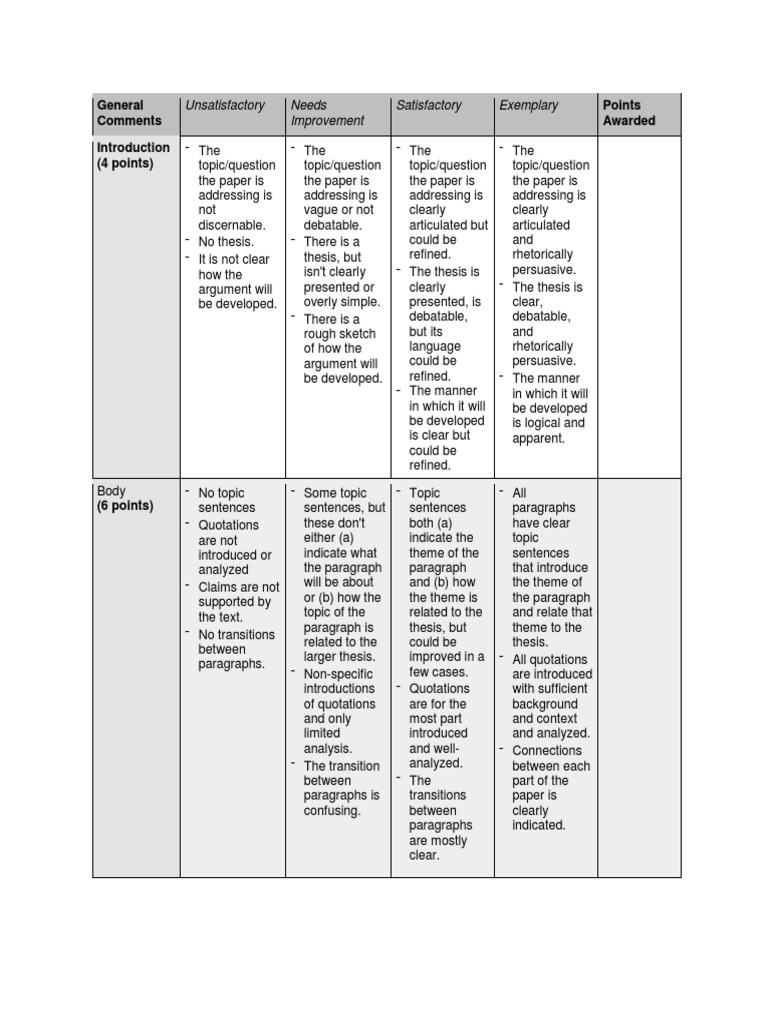 Close Reading Essay Rubric | PDF | Logic | Cognition