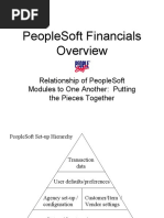PeopleSoft AP User Manual | PDF | Accounts Payable | Voucher