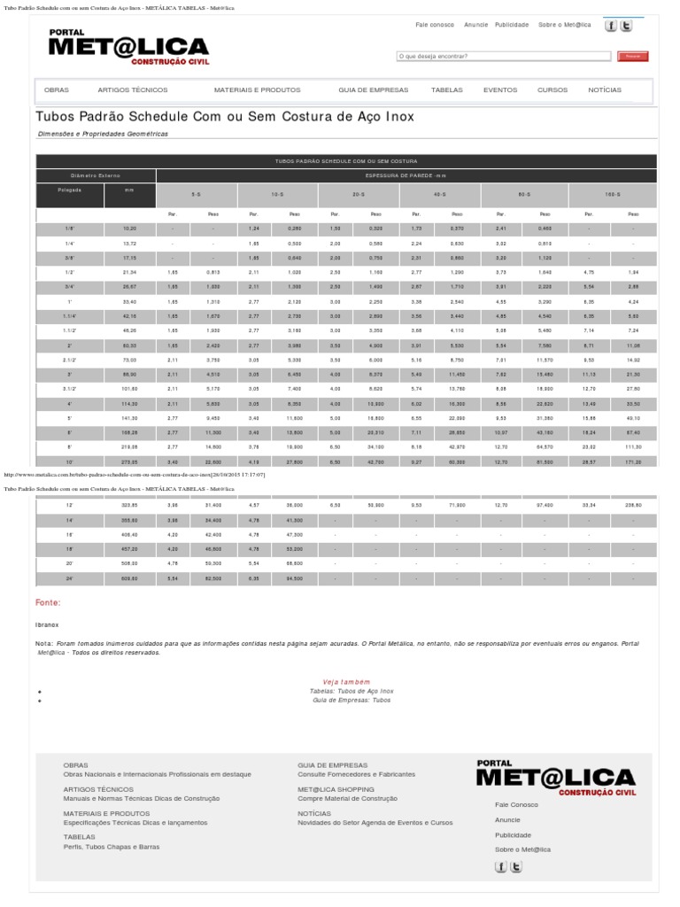 Tabela de Tubos Inox Schedule | PDF | Technology & Engineering
