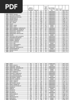 Michigan School District Code List | PDF