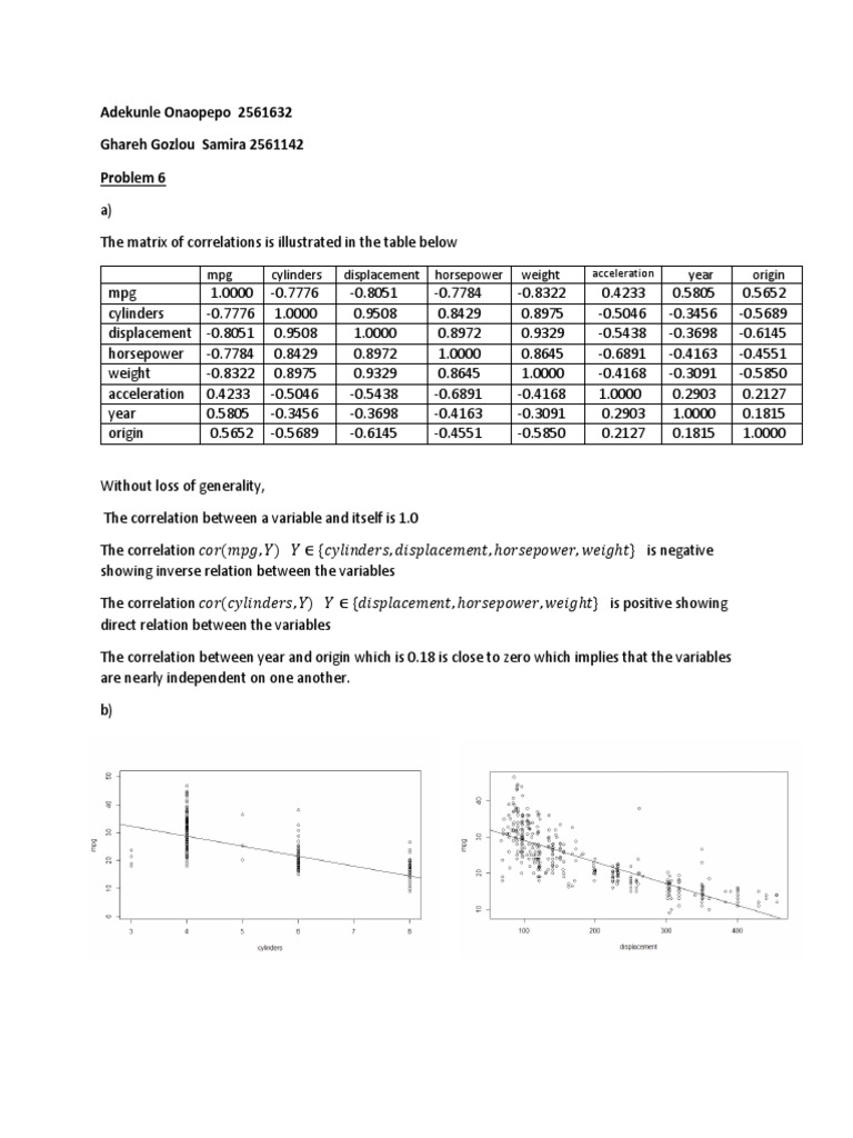 Correlation Matrix and Linear Regression Analysis of Auto MPG Data ...