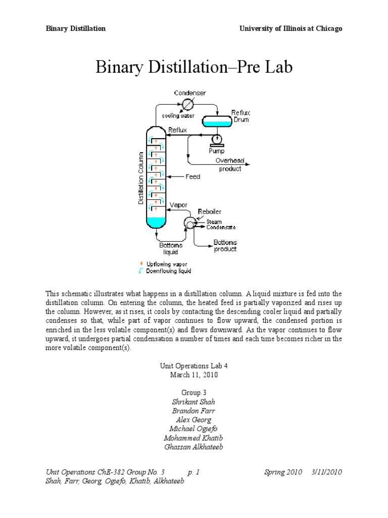 Binary Distillation Lab Report | PDF | Distillation | Chemical Process ...