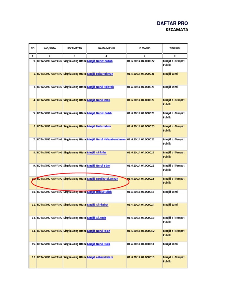DataBase Masjid | PDF