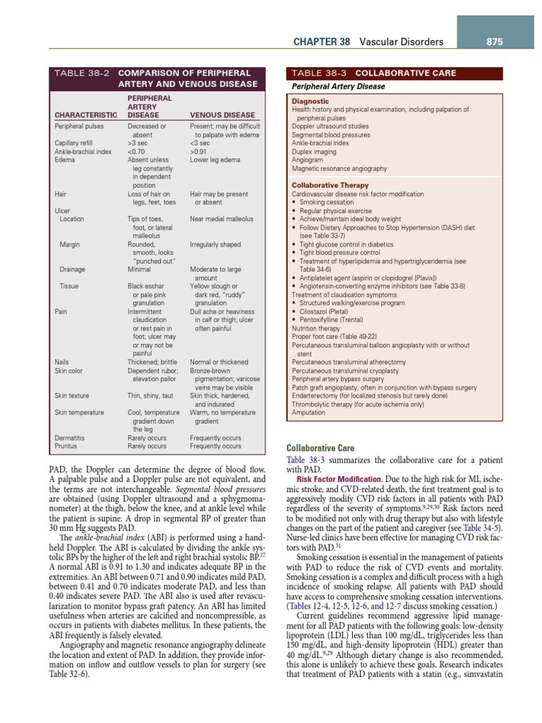 Pad Vs PVD Chart | PDF | Self-Improvement