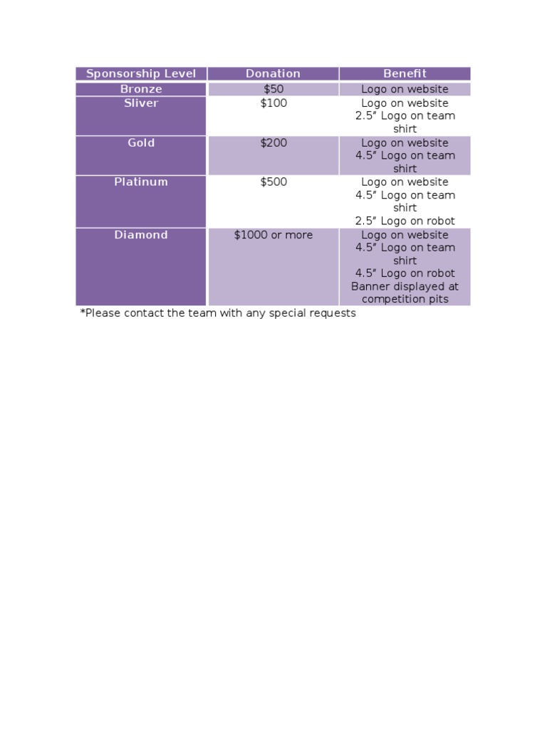 Sponsorship Levels and Benefits Guide | PDF